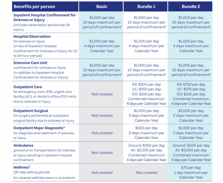 Hospital Indemnity Insurance vs Health Insurance?