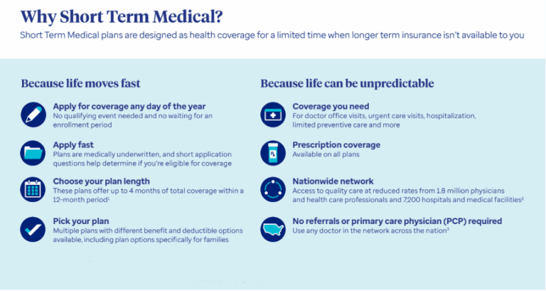 Comparing Short-Term Medical Insurance vs. Hospital Indemnity
