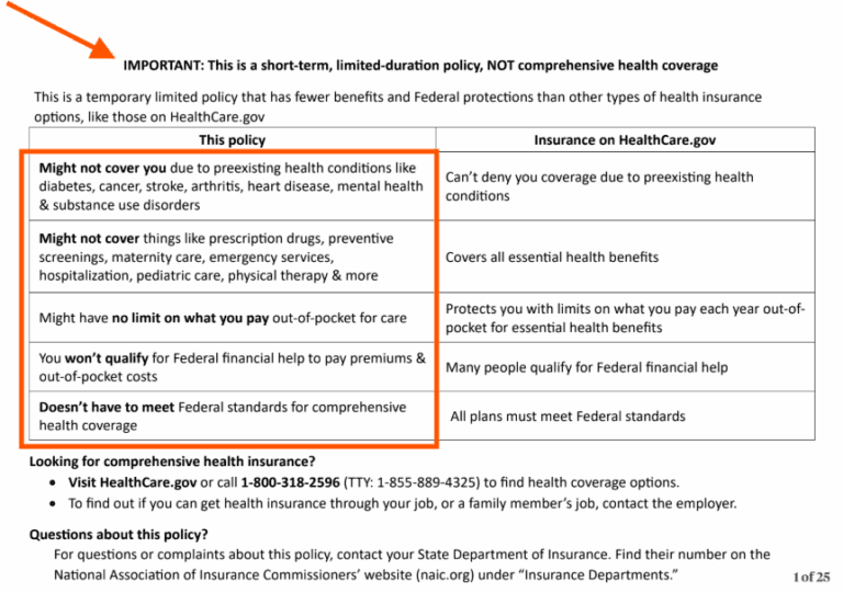 Comparing Short-Term Medical Insurance vs. Hospital Indemnity